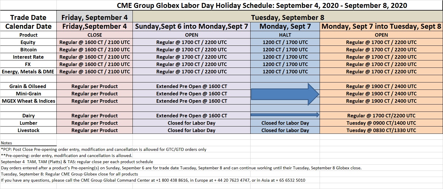 Labor Day 2020 Holiday Schedule for CME / Globex and ICE Exchange ...
