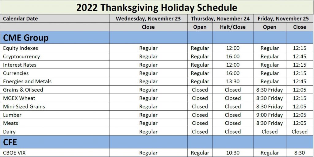 Thanksgiving 2022 Holiday Schedule for CME / Globex and ICE Exchange ...