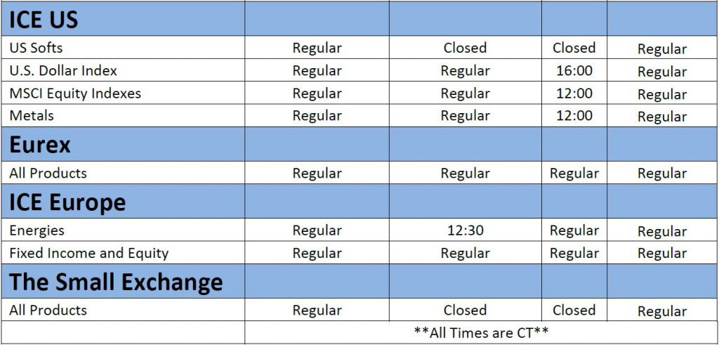 Dr. Martin Luther King 2023 Trading Schedule for CME / Globex and ICE ...