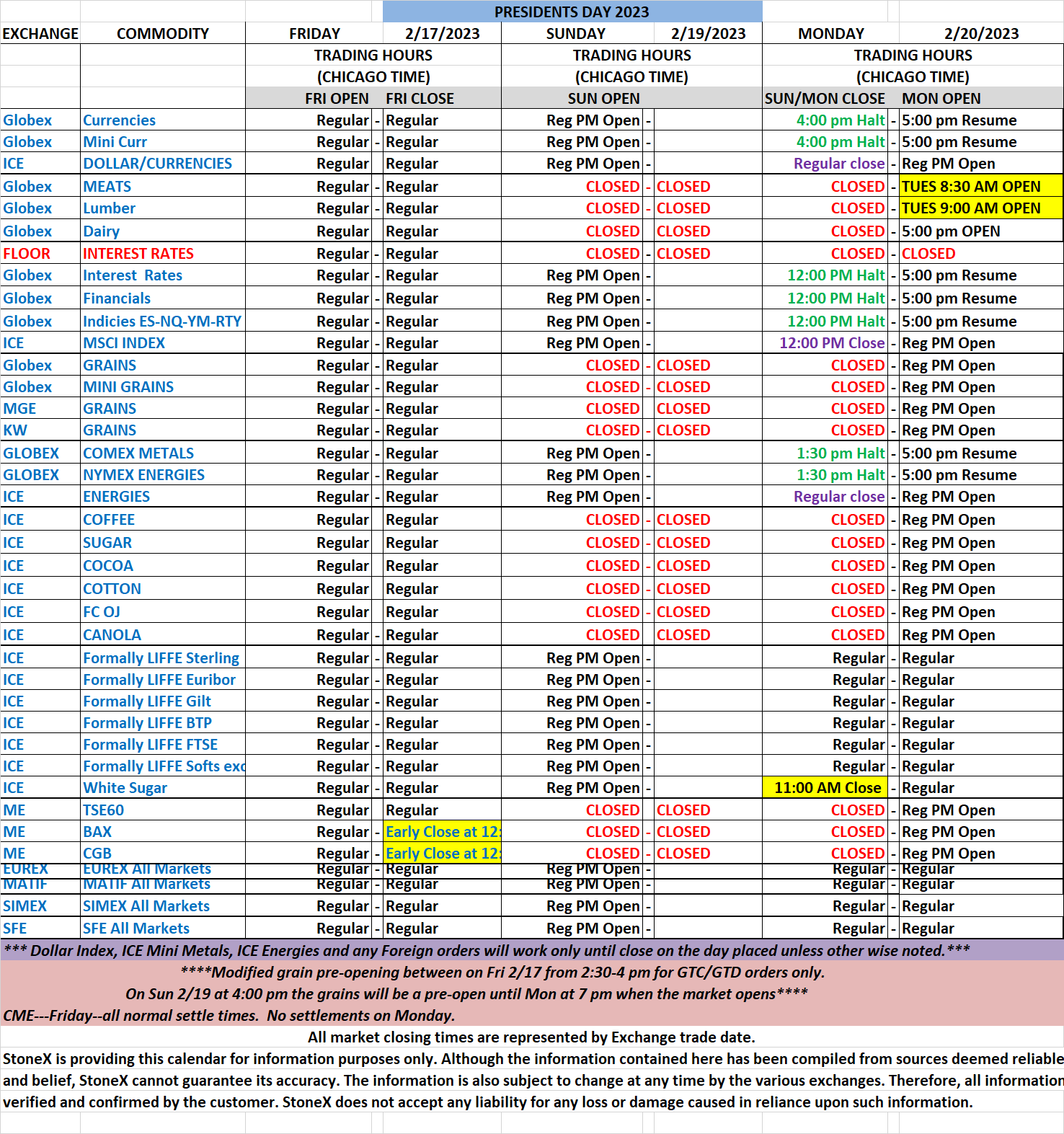 Weekly Newsletter #1134: Gold Outlook + President's Day Schedule ...