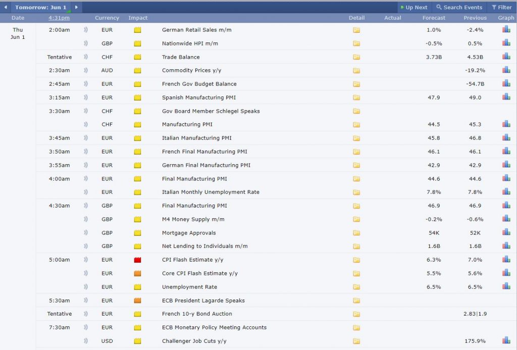 First Trading Day in June is Full of Reports and Potential Volatility ...