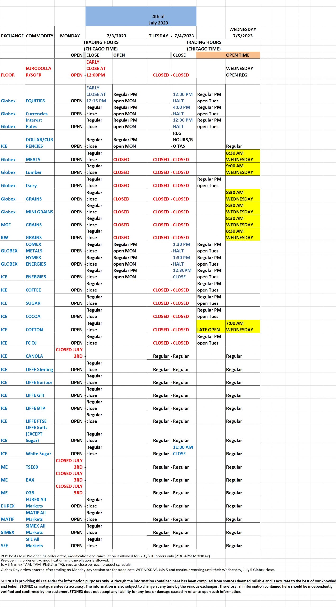 Independence Day July 4th Day 2023 Holiday Schedule for CME / Globex ...