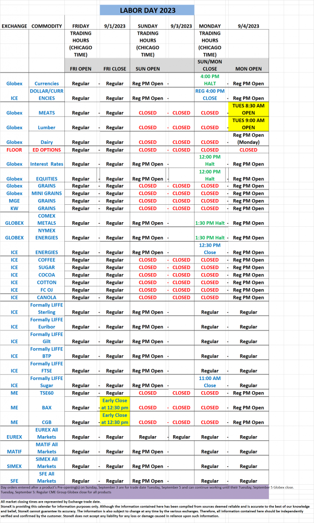 Labor Day 2023 Holiday Schedule for CME / Globex and ICE Exchange ...