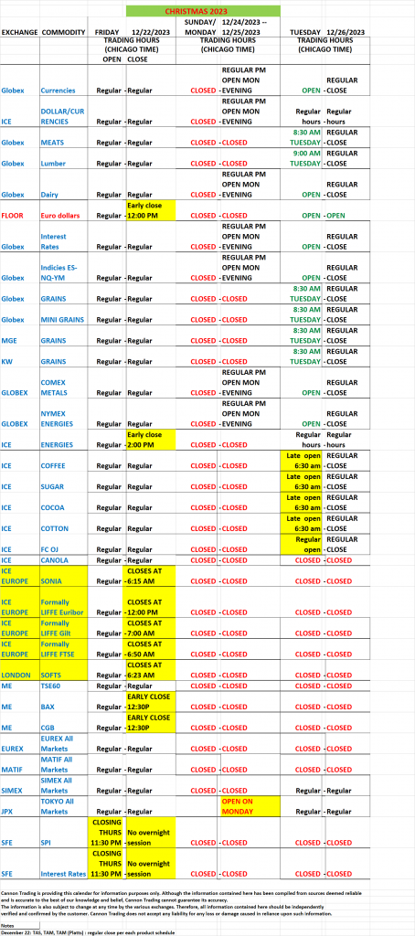 Christmas 2023 Holiday Schedule for CME / Globex and ICE Exchange ...