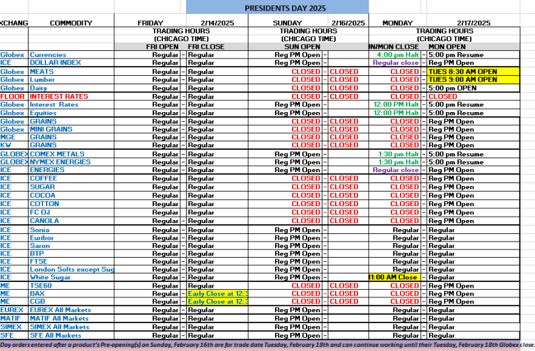 President's Day Trading Schedule 2025 | Cannon Trading Blog