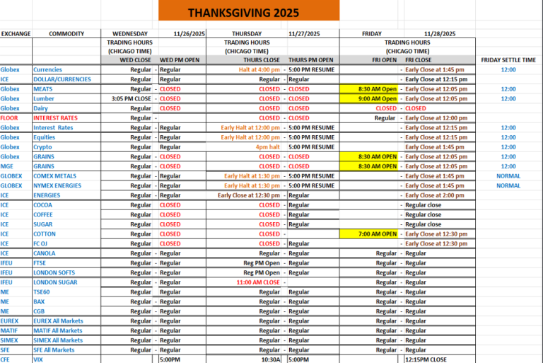 Thanksgiving 2025 Futures Trading Hours! Your Important Calendar for ...