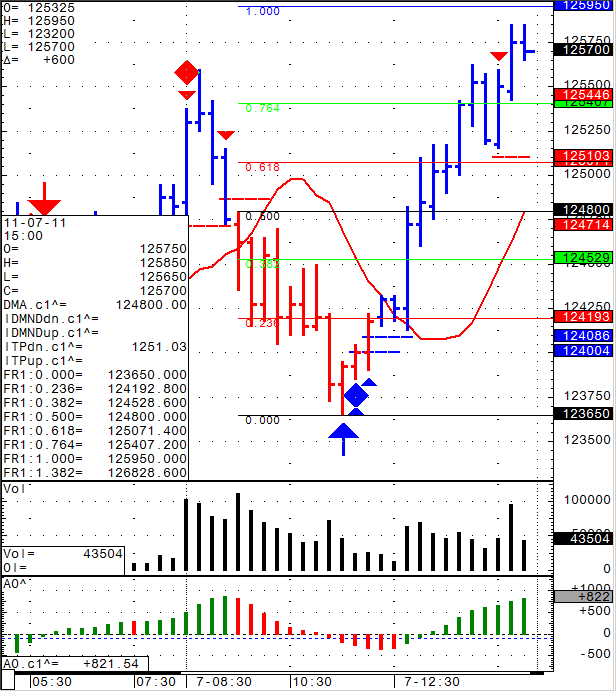 Daily Live Chart Service | Support and Resistance Levels