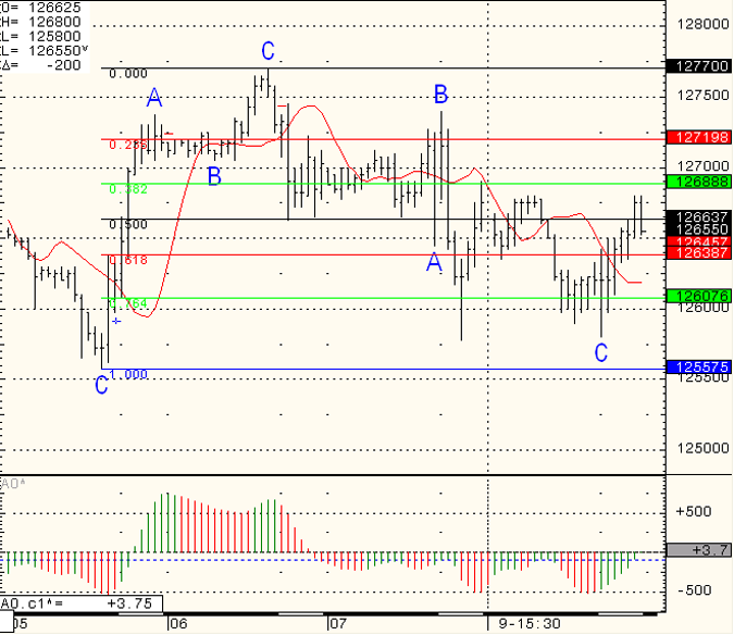Futures Trading Levels and Economic Reports for January 11, 2010